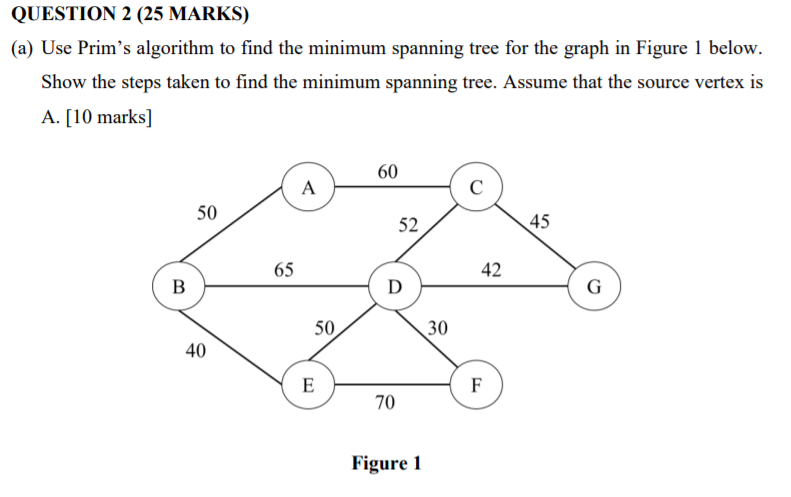 Solved QUESTION 2 (25 MARKS) (a) Use Prim’s algorithm to | Chegg.com