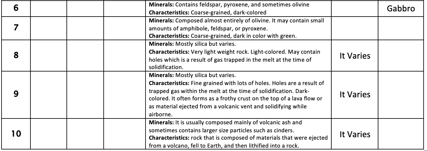 Solved Sample # Intrusiv e or Extrusiv e Color Texture | Chegg.com