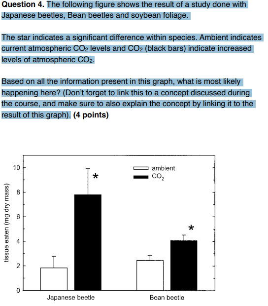 Solved Question 4. ﻿The following figure shows the result of | Chegg.com