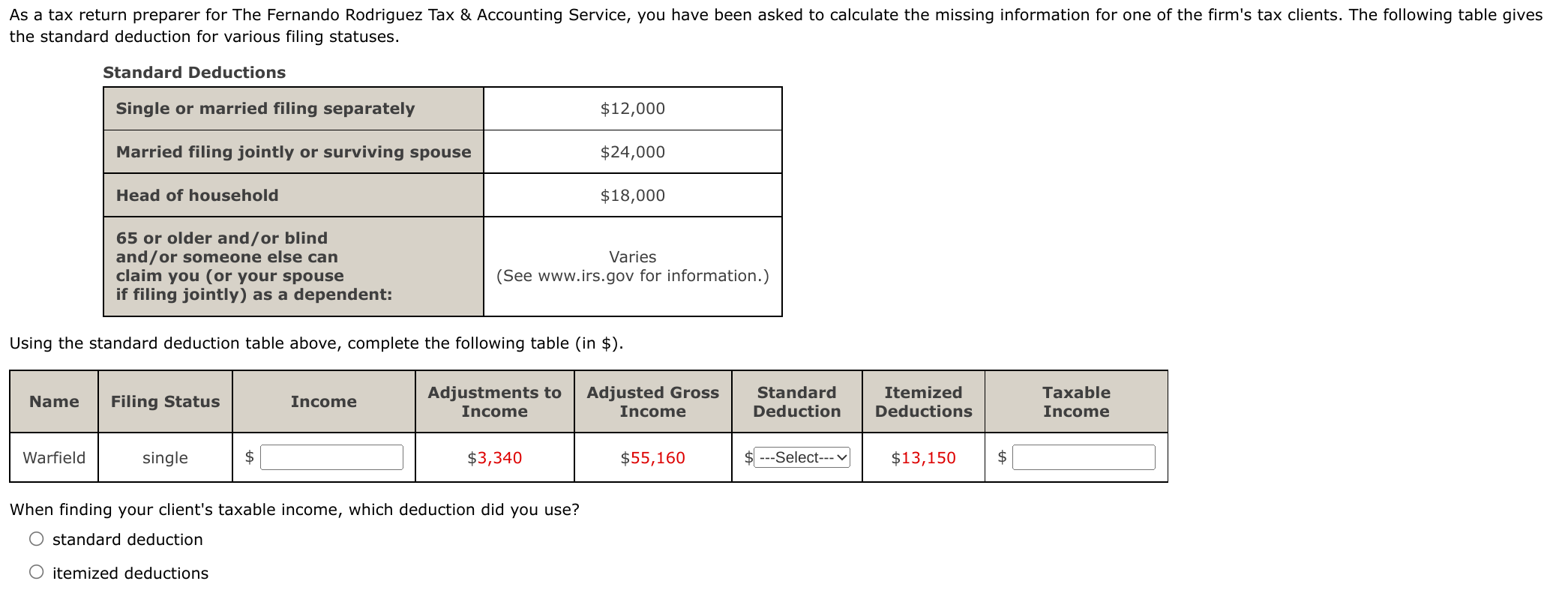 Solved Budget planners for a certain community have | Chegg.com