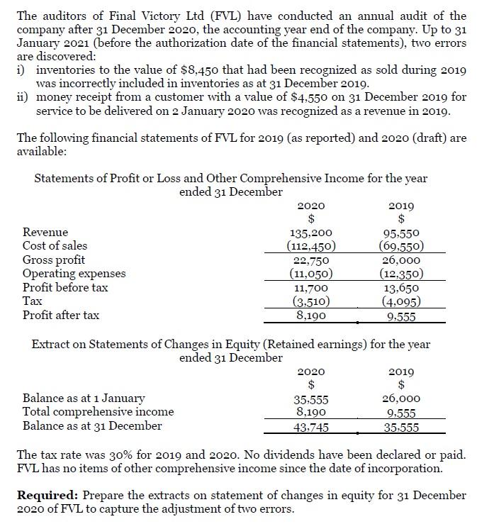 Solved The auditors of Final Victory Ltd (FVL) have | Chegg.com