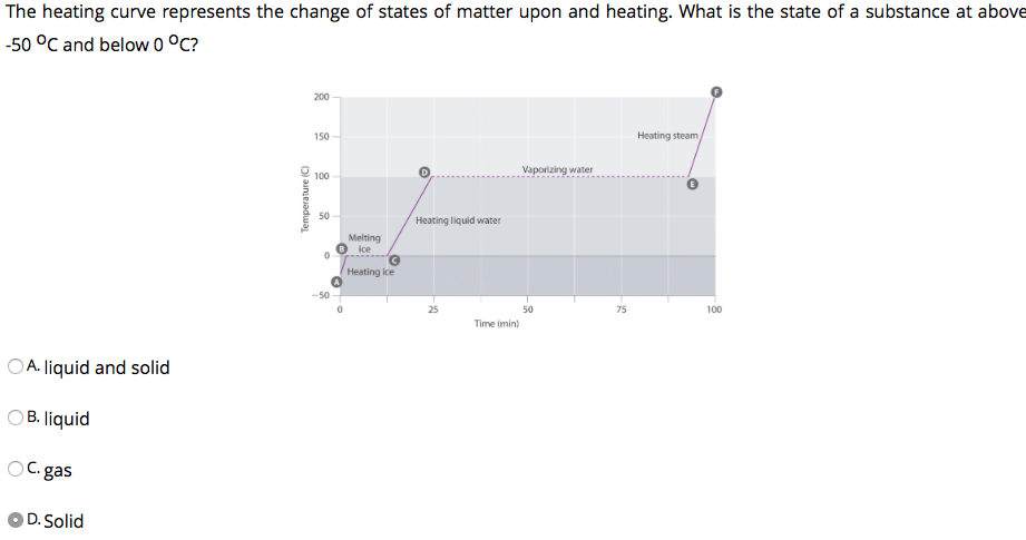 Solved The heating curve represents the change of states of | Chegg.com