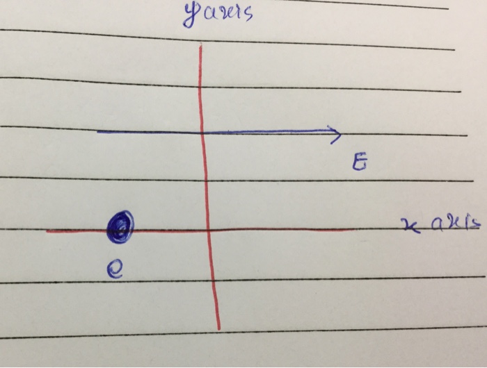 Solved in the figure what is the direction of the | Chegg.com