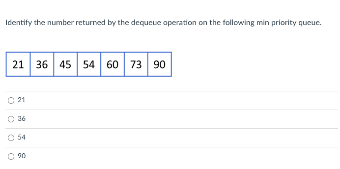 Solved Identify the number returned by the dequeue operation | Chegg.com