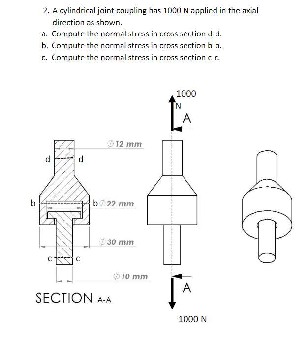 Solved 2. A cylindrical joint coupling has 1000 N applied in | Chegg.com