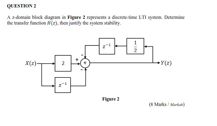Solved QUESTION 2 A z-domain block diagram in Figure 2 | Chegg.com