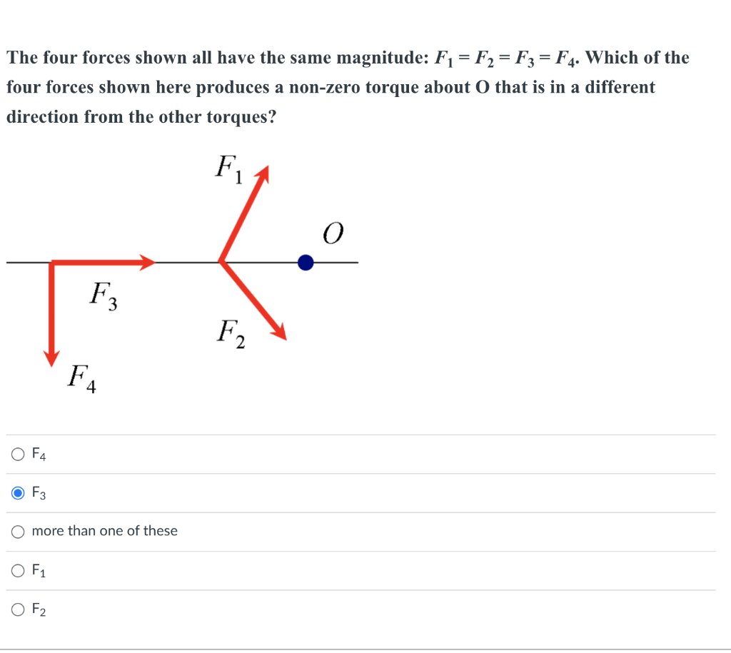 Solved The four forces shown all have the same magnitude: F1 | Chegg.com