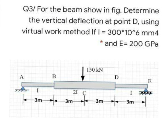 Solved Q3/ For the beam show in fig. Determine the vertical | Chegg.com