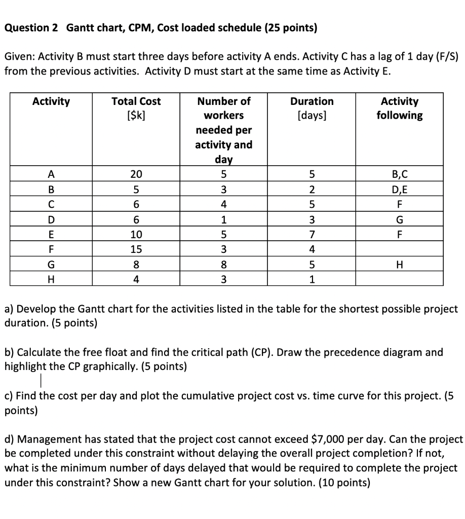 Solved Question 2 Gantt chart, CPM, Cost loaded schedule (25 | Chegg.com