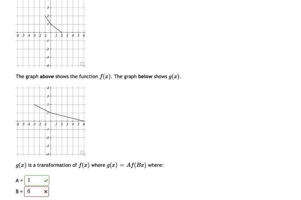 Solved -6-3 The graph above shows the function f(x). The | Chegg.com