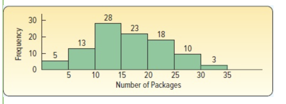 Solved Sun Ray Candles has several retail stores in the | Chegg.com
