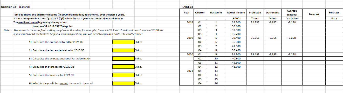 Solved Question B1 [4 marks) The data in Table B1 shows the | Chegg.com