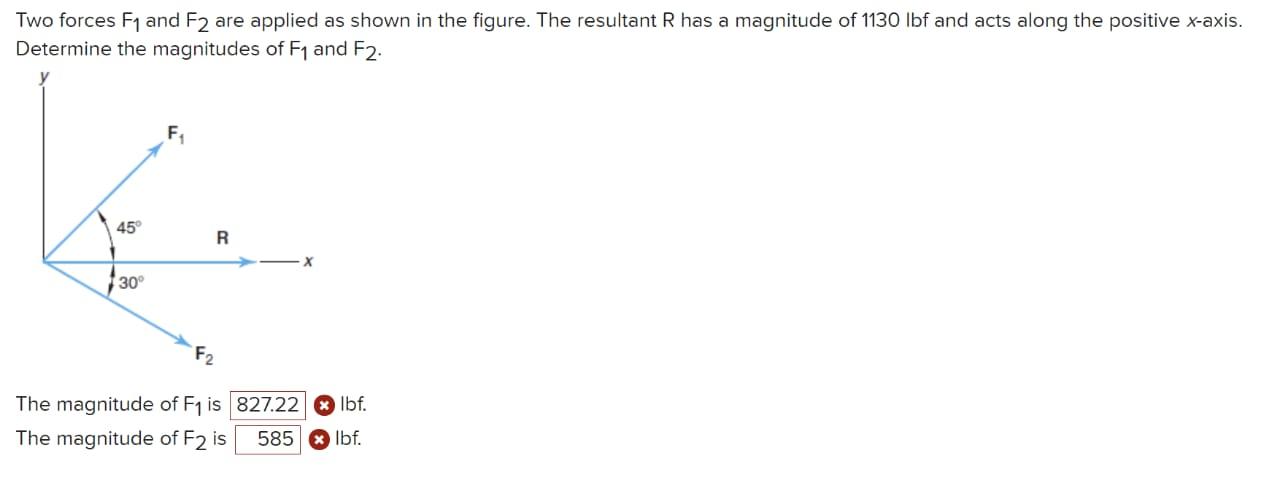 Solved Two forces F1 and F2 are applied as shown in the | Chegg.com