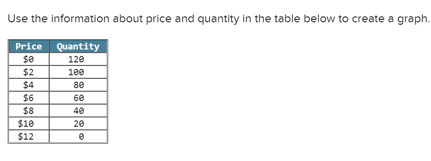 Solved Use the information about price and quantity in the | Chegg.com