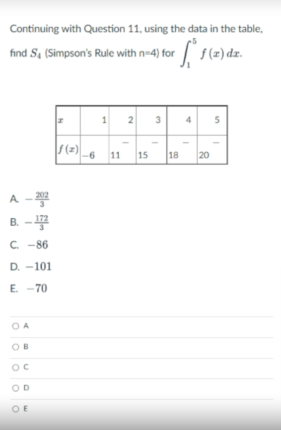 Solved The table gives values for function f. Find the .5 [ | Chegg.com
