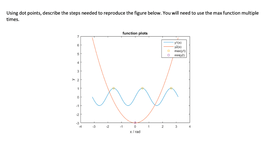 Solved Using dot points, describe the steps needed to | Chegg.com