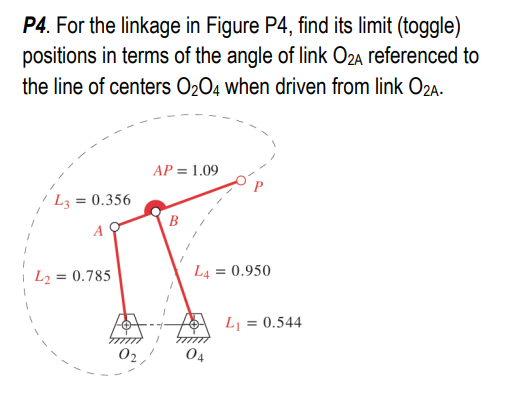 Solved P4. ﻿For the linkage in Figure P4, ﻿find its limit | Chegg.com