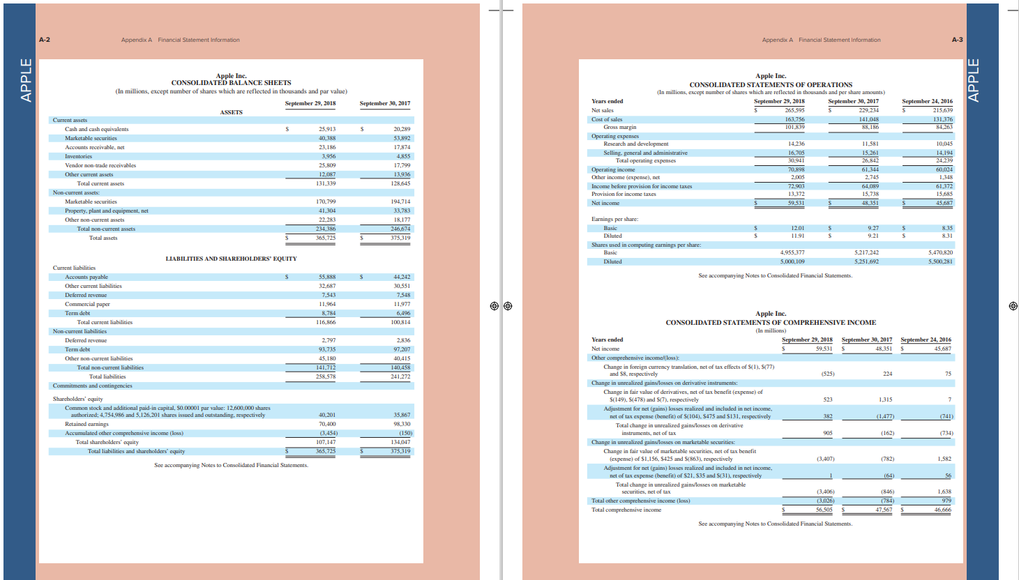 Solved Use Apple's financial statements in Appendix A to | Chegg.com