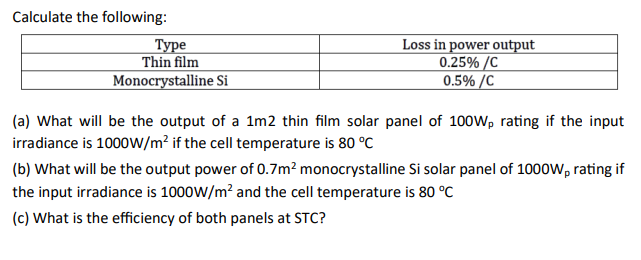 Solved Calculate the following: (a) What will be the output | Chegg.com