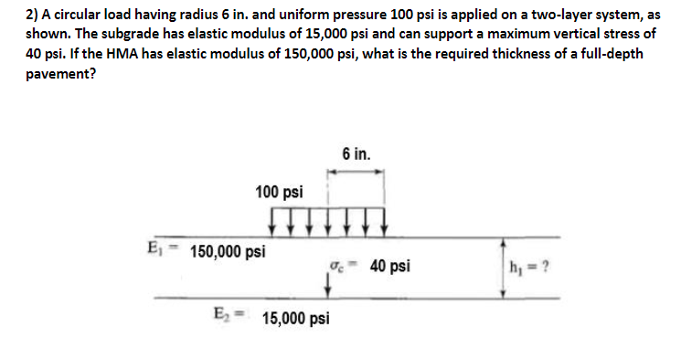 Solved 2) A circular load having radius 6 in. and uniform | Chegg.com