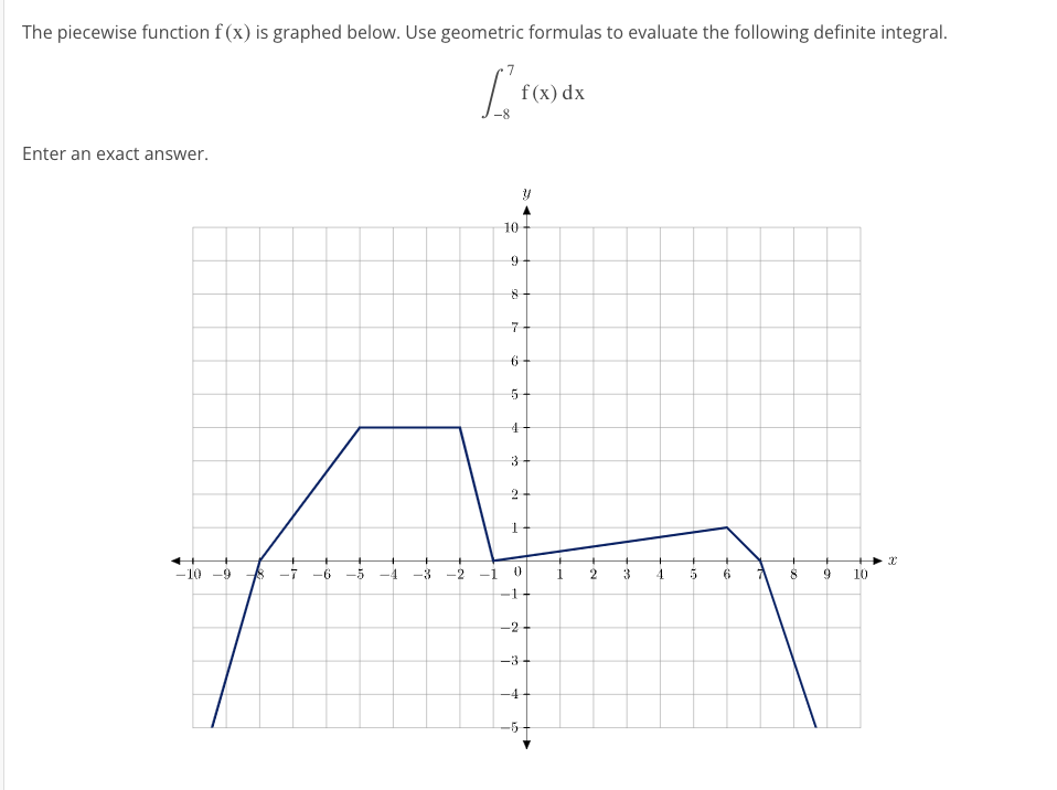 Solved The piecewise function f(x) is graphed below. Use | Chegg.com