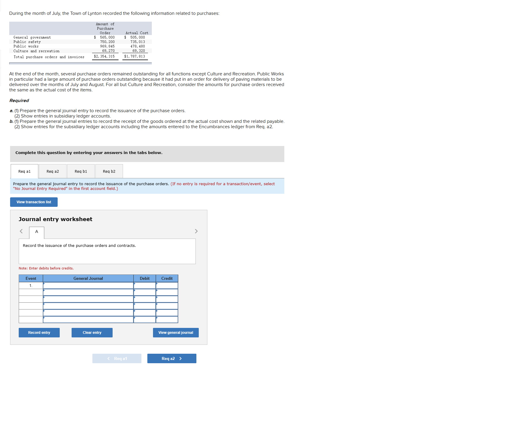 Solved During the month of July, the Town of Lynton recorded | Chegg.com