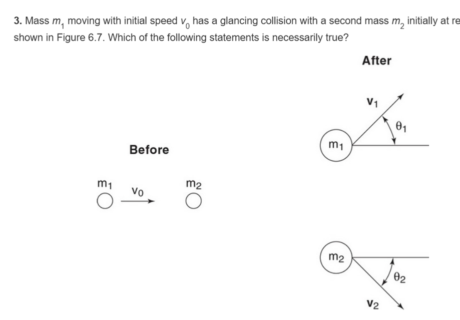 Solved Mass m1 ﻿moving with initial speed v0 ﻿has a glancing | Chegg.com