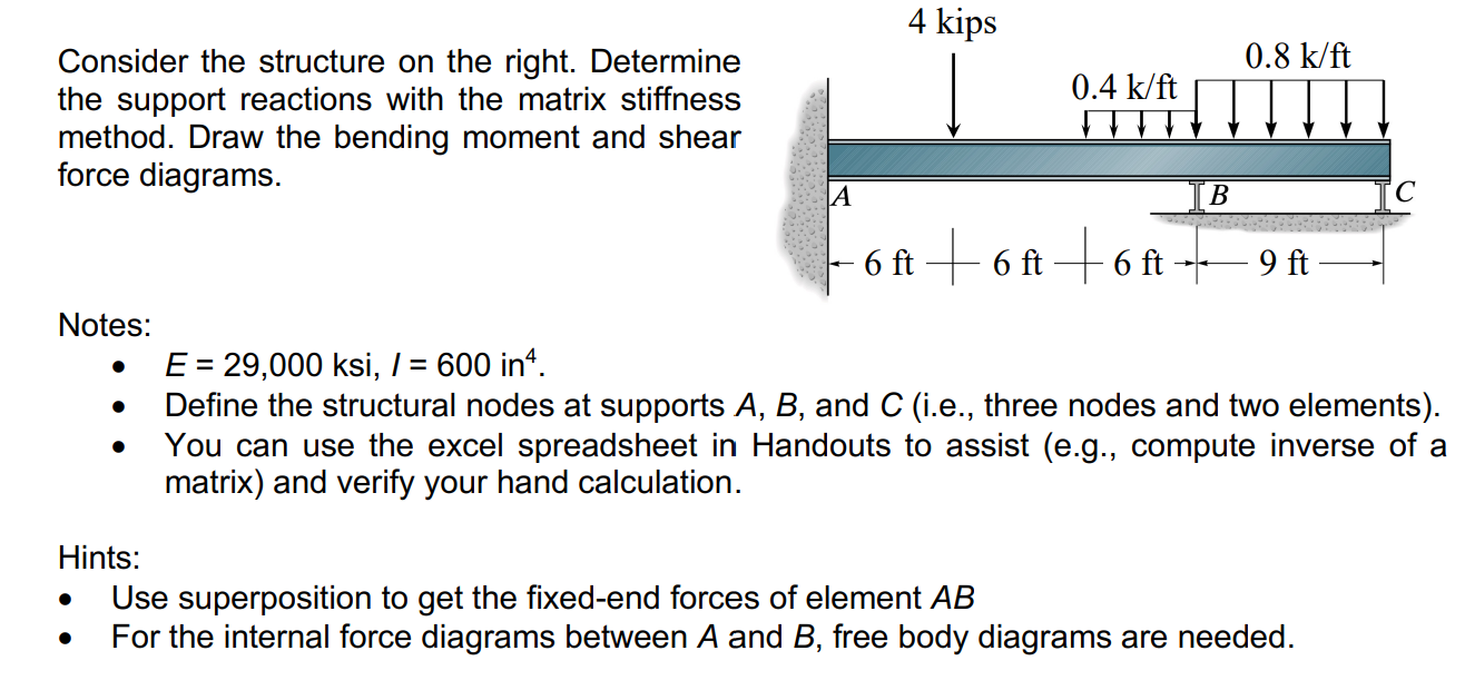 Solved 4 kips 0.8 k/ft 0.4 k/ft Consider the structure on | Chegg.com