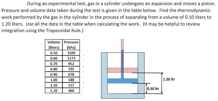 Solved During an experimental test, gas in a cylinder | Chegg.com