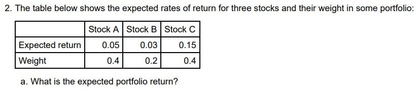 Solved a. What is the expected portfolio return? | Chegg.com