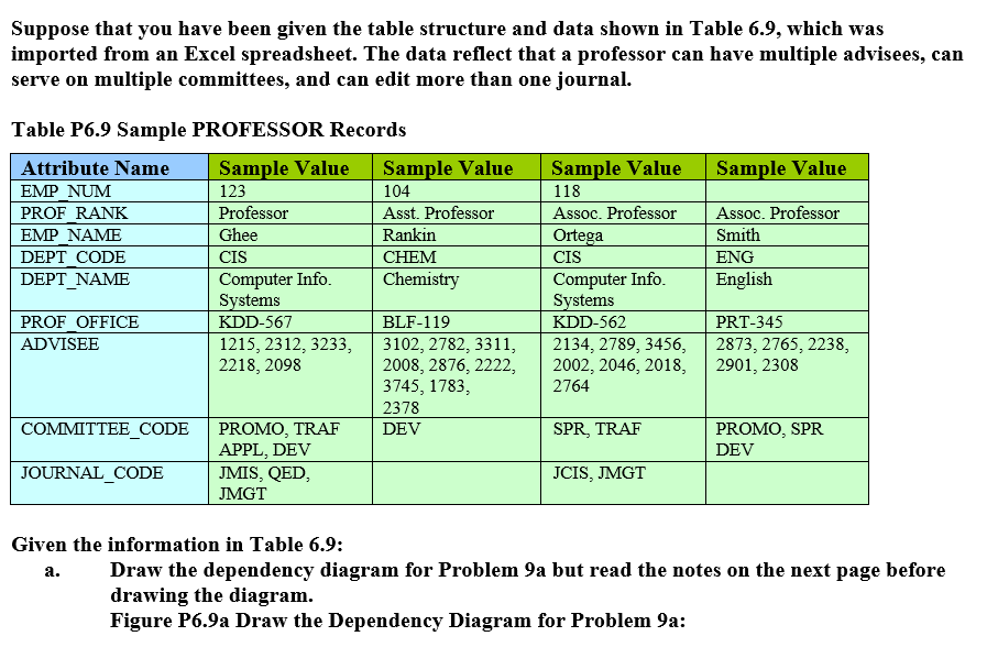Solved Suppose that you have been given the table structure | Chegg.com