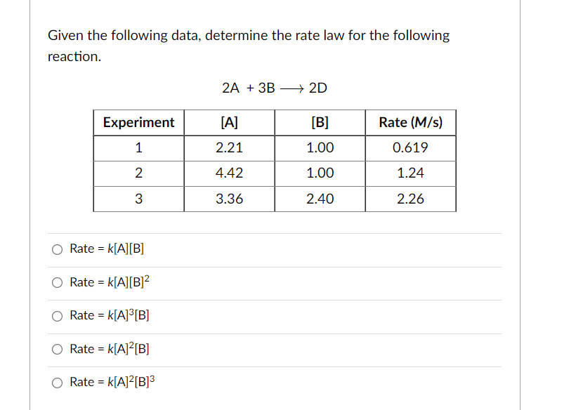 Solved Given the following data, determine the rate law for | Chegg.com