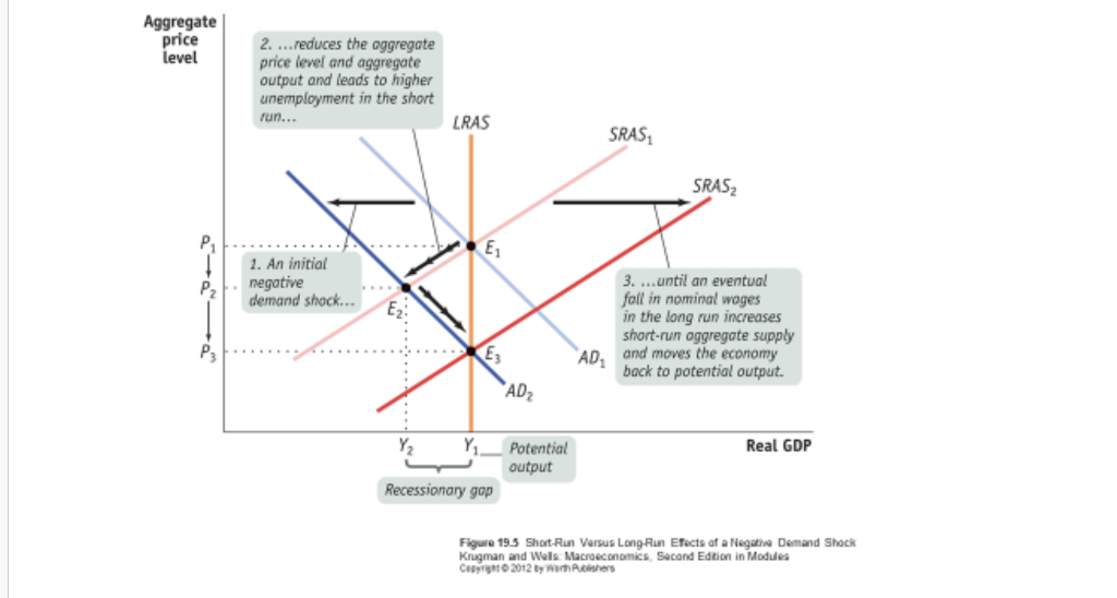 Solved In the above graph we find a particular GAP the | Chegg.com