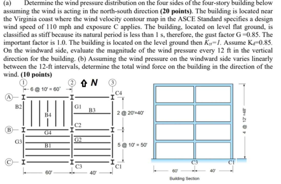 (a) Determine the wind pressure distribution on the | Chegg.com