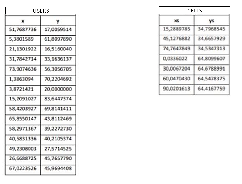 The figure shows the scenario for the wireless | Chegg.com