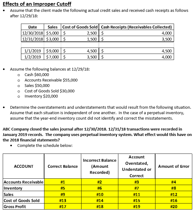 Solved Effects of an Improper Cutoff Assume that the client | Chegg.com