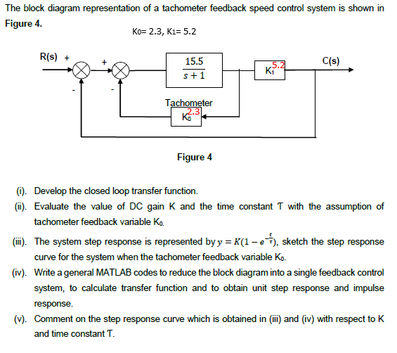 Solved The block diagram representation of a tachometer | Chegg.com