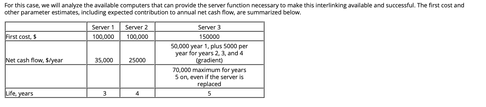 C- Use incremental ROR analysis between server 2 and | Chegg.com