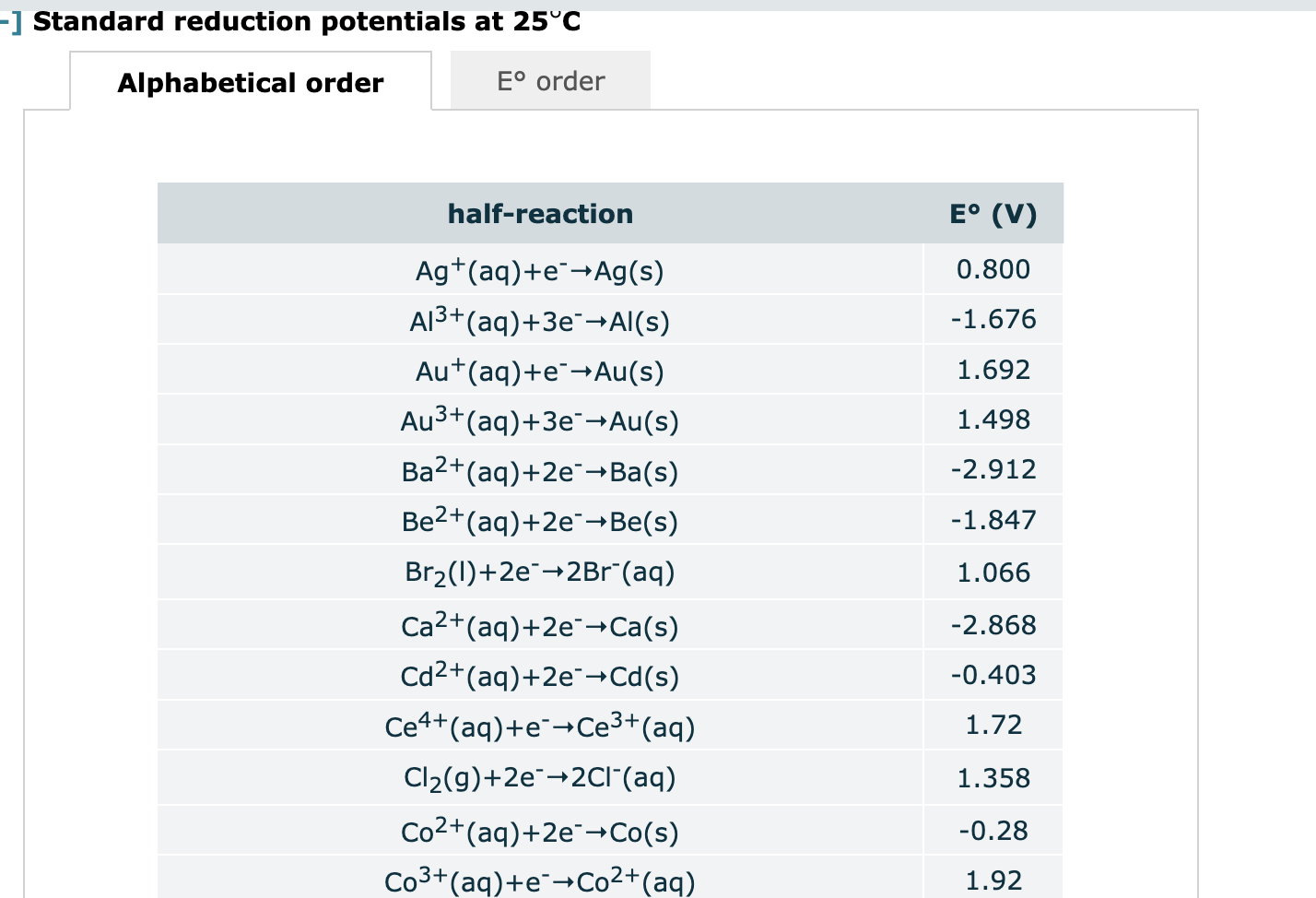 Solved Calculate E0,E, and ΔG for the following cell | Chegg.com