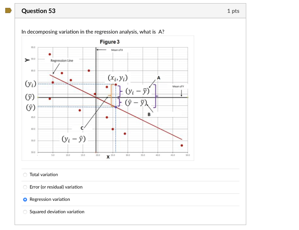 Solved In decomposing variation in the regression analysis, | Chegg.com