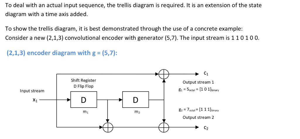 To deal with an actual input sequence, the trellis | Chegg.com