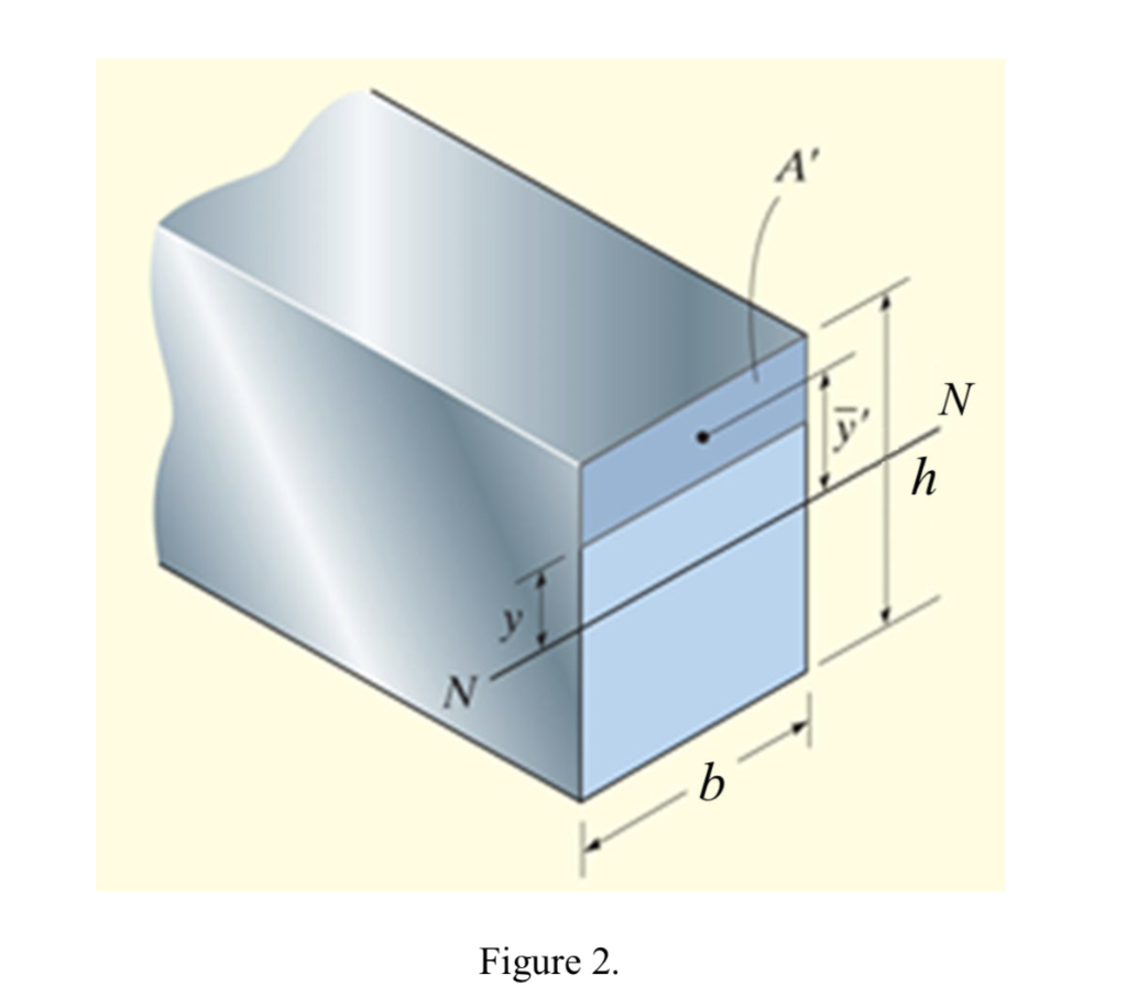 Solved (b) Find the maximum transverse shear stress for the | Chegg.com