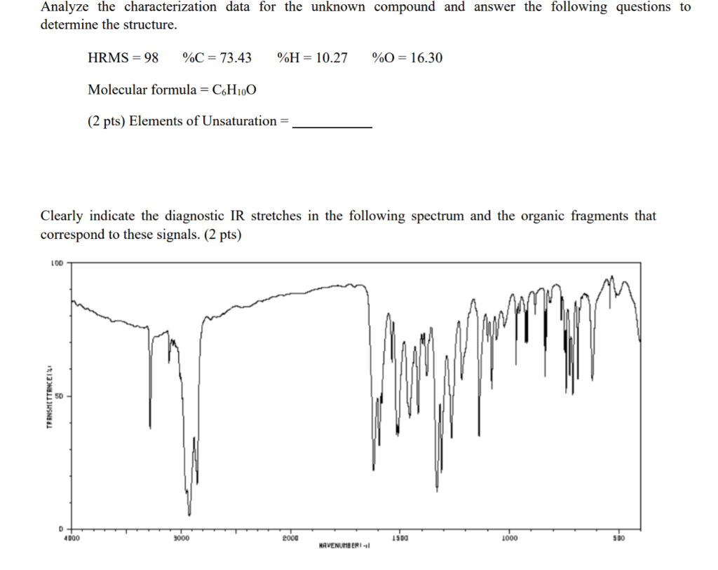 Solved Analyze the characterization data for the unknown | Chegg.com