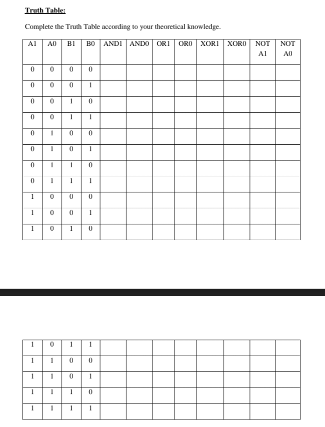 Solved Truth Table: Complete the Truth Table according to | Chegg.com