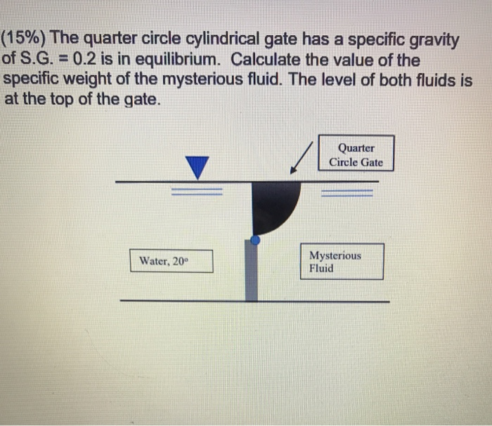 Solved (15%) The quarter circle cylindrical gate has a | Chegg.com