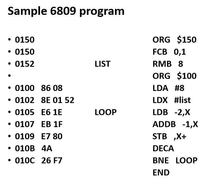 Solved Sample 6809 program • 0150 • 0150 • 0152 LIST ORG | Chegg.com