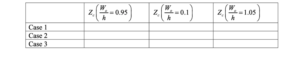 Solved Develop a MATLAB m function to compute the | Chegg.com