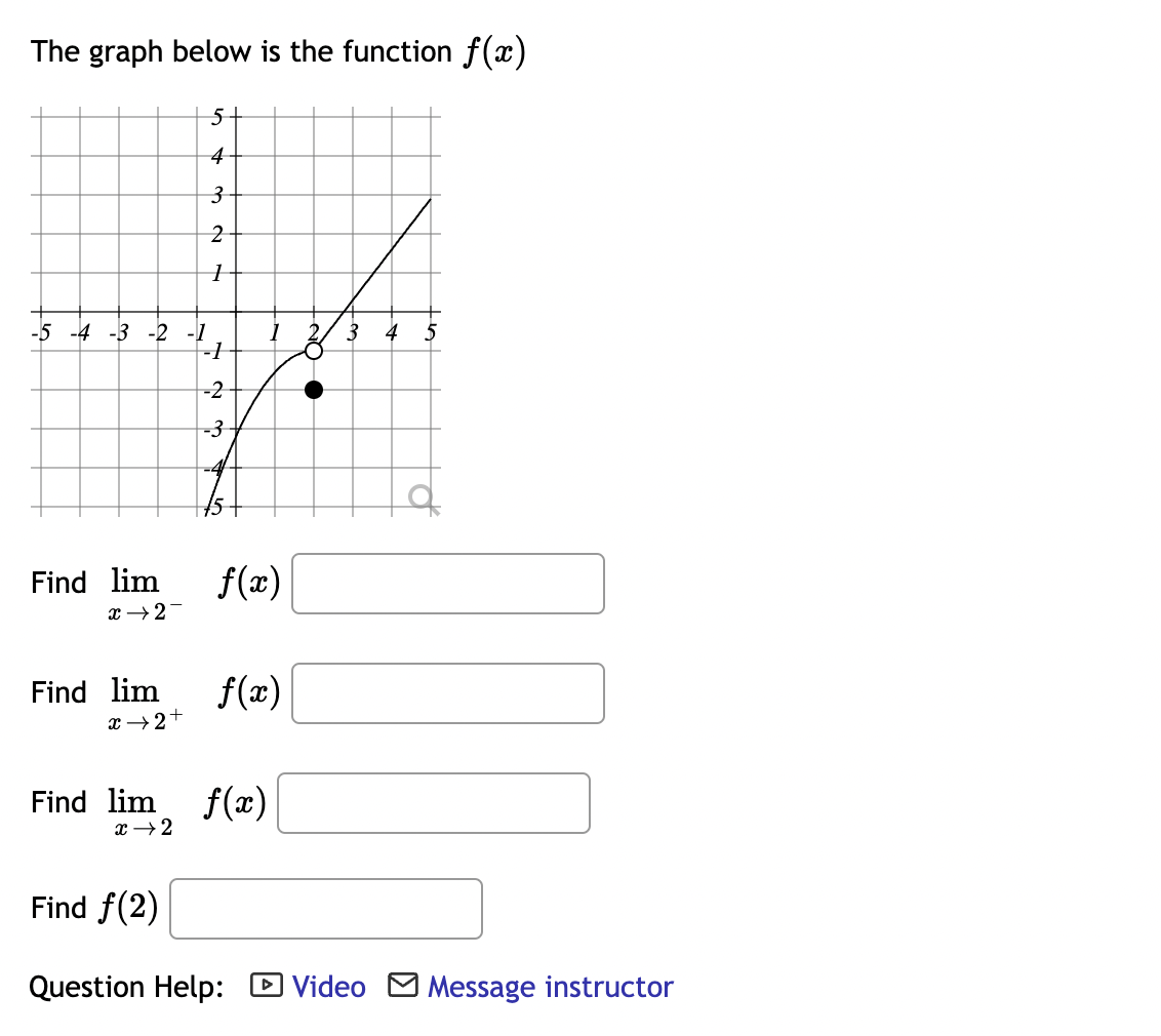 Solved The graph below is the function f(x) Determine the | Chegg.com