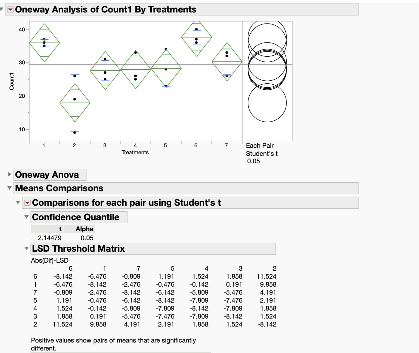 Solved Using the Membrane dataset in JMP. Conduct a 1-way | Chegg.com