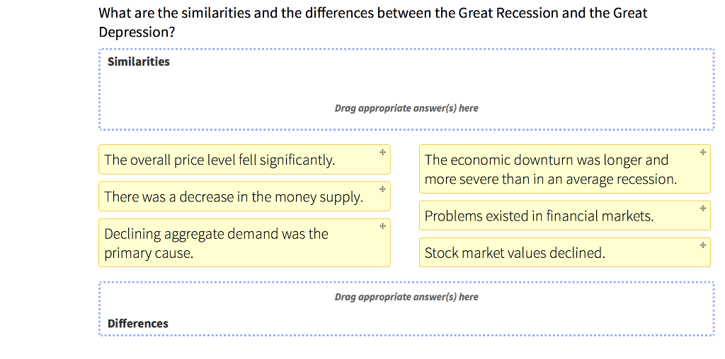 Solved What are the similarities and the differences between | Chegg.com